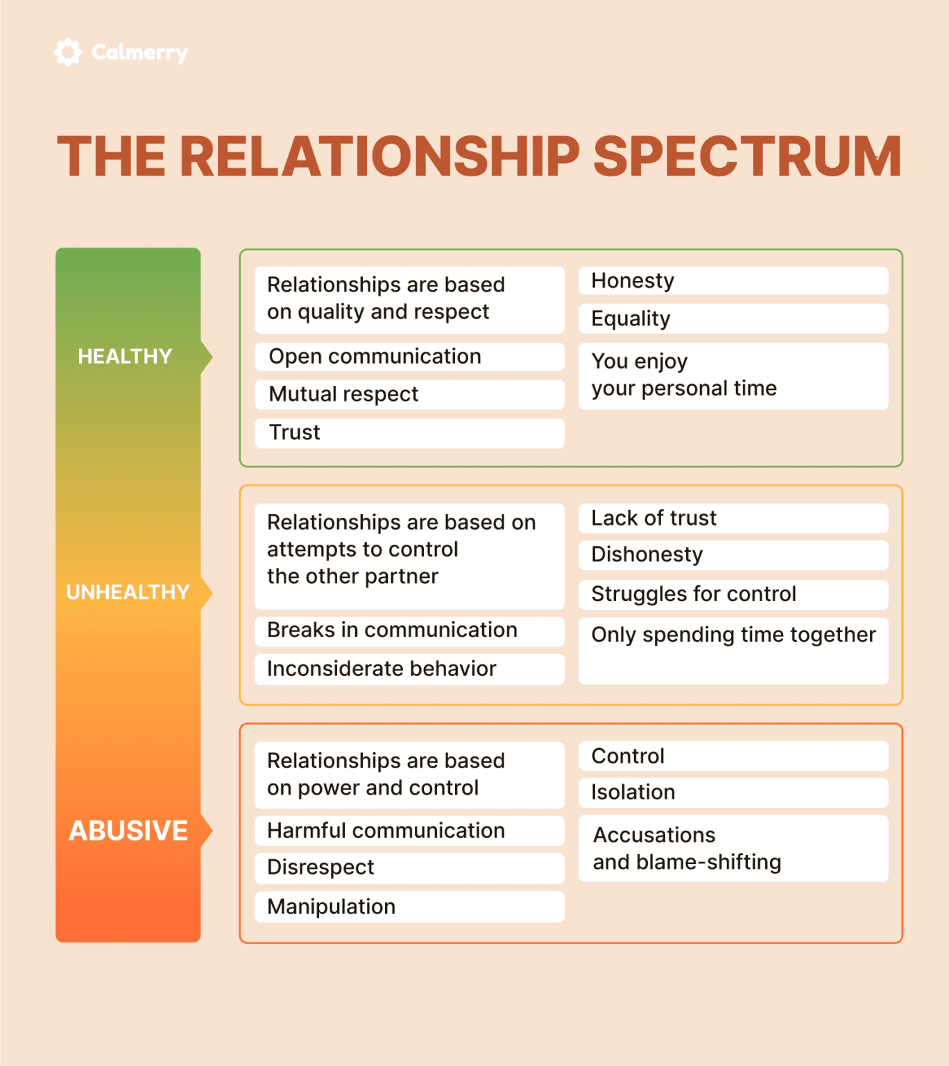 Difference Between Healthy and Unhealthy Relationships