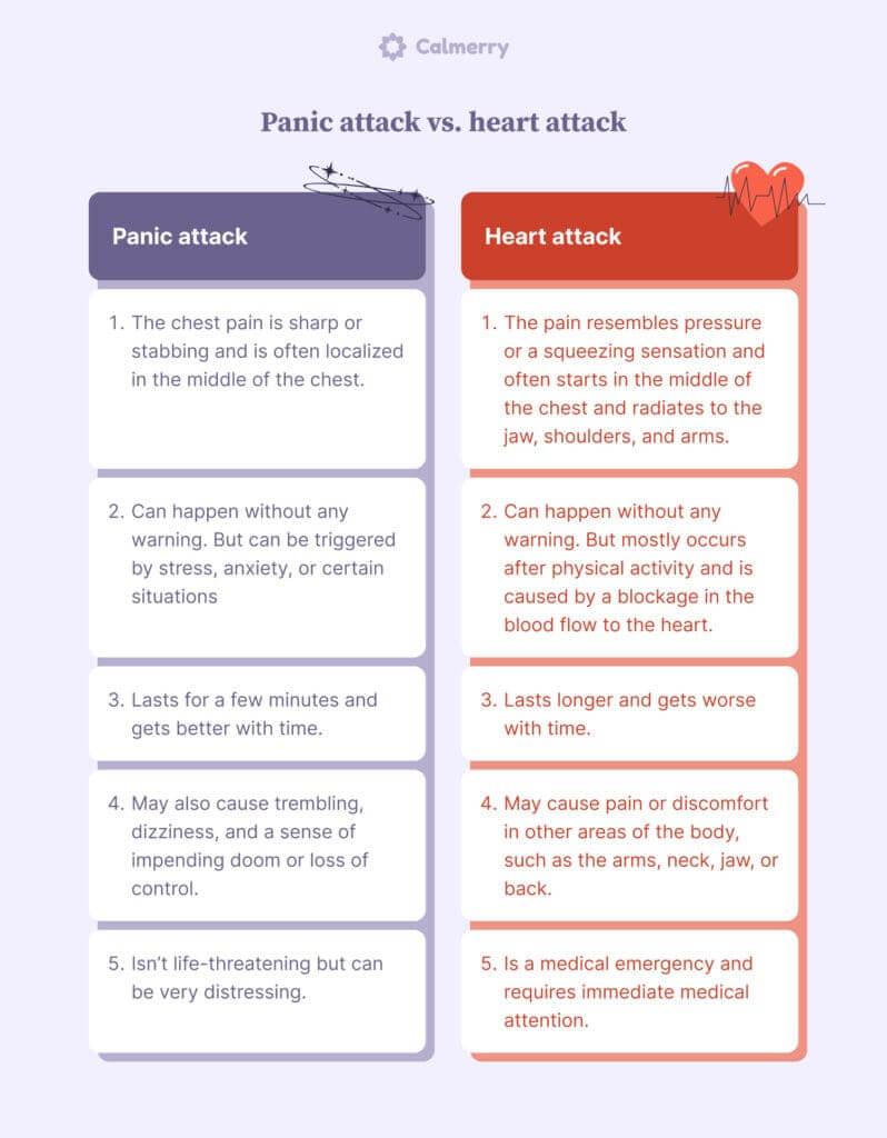 Panic Attack vs. Heart Attack: Key Difference - Calmerry