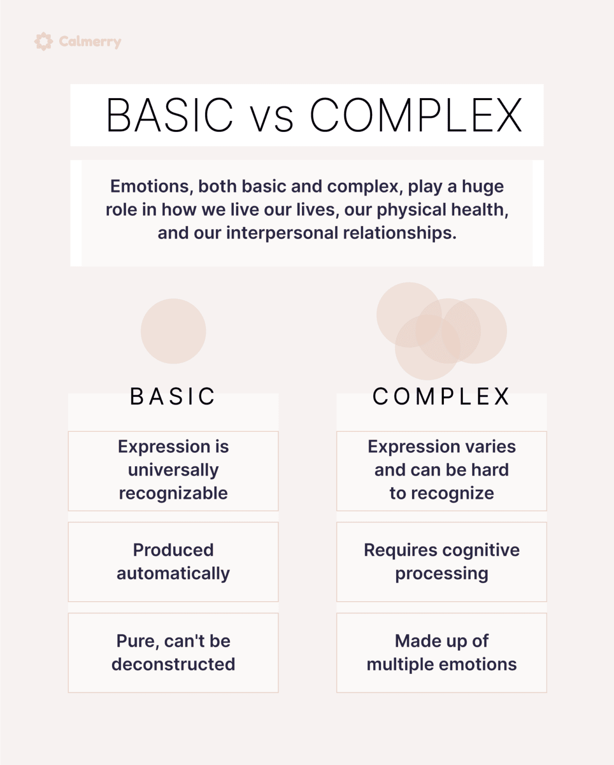 6 Types of Basic Emotions and Their Effect on Our Behavior
