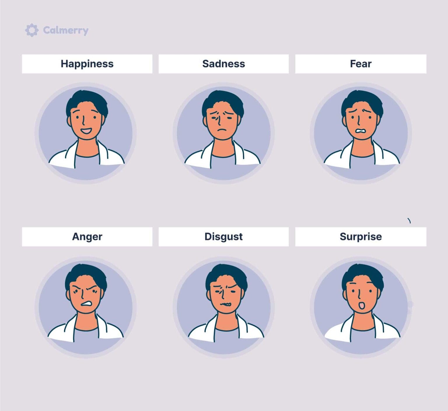 6 Types of Basic Emotions and Their Effect on Our Behavior