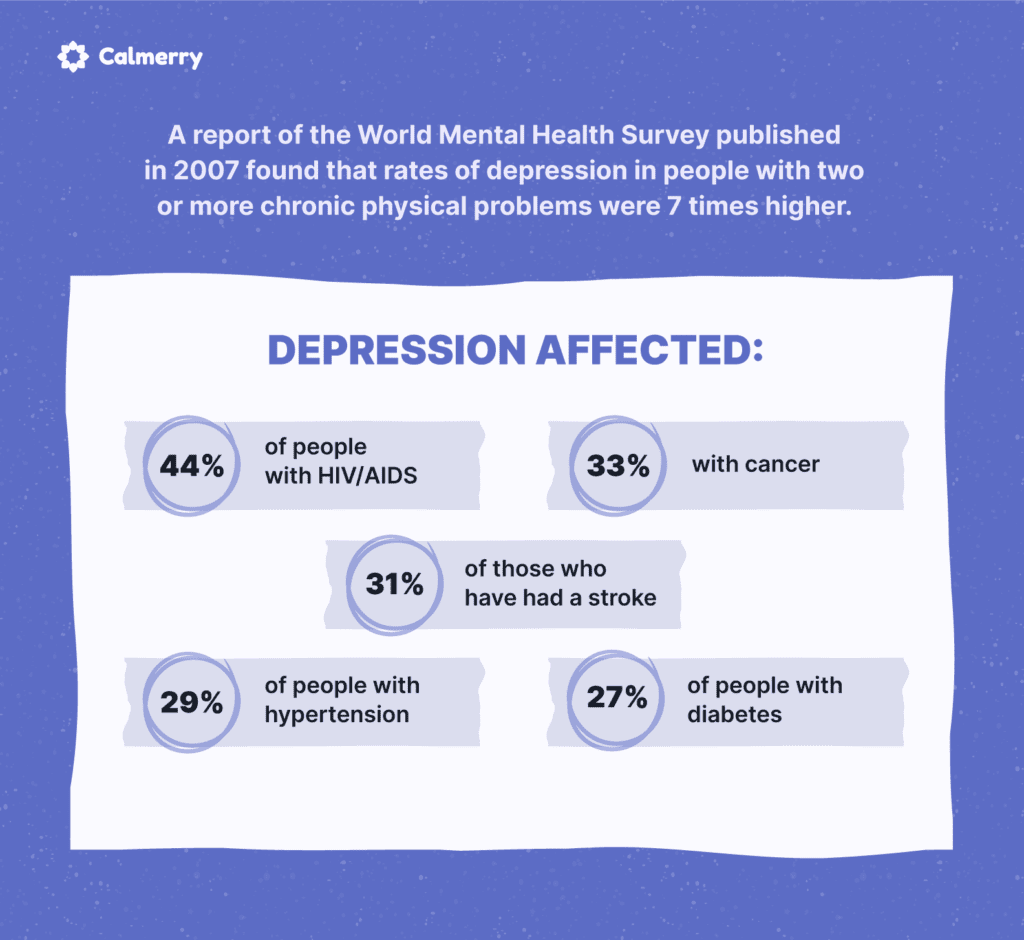 All About Depression: Signs & Symptoms, Causes, Types, Treatment