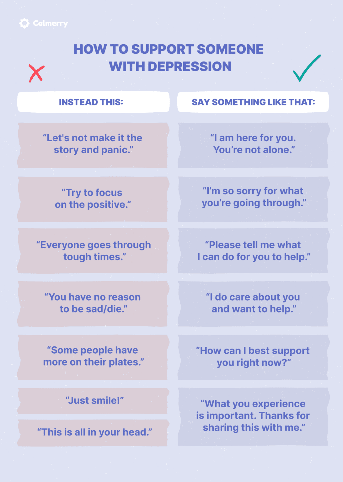 Depression: Types, Symptoms, Treatment - Calmerry