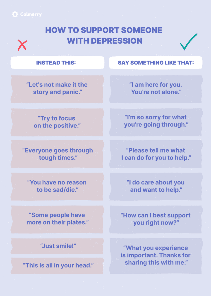 Depression: Types, Symptoms, Treatment - Calmerry