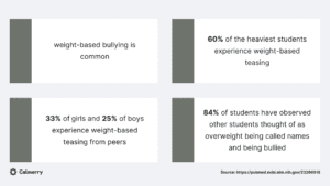 Overcoming Body Shaming: There’s Nothing Wrong With You | Calmerry