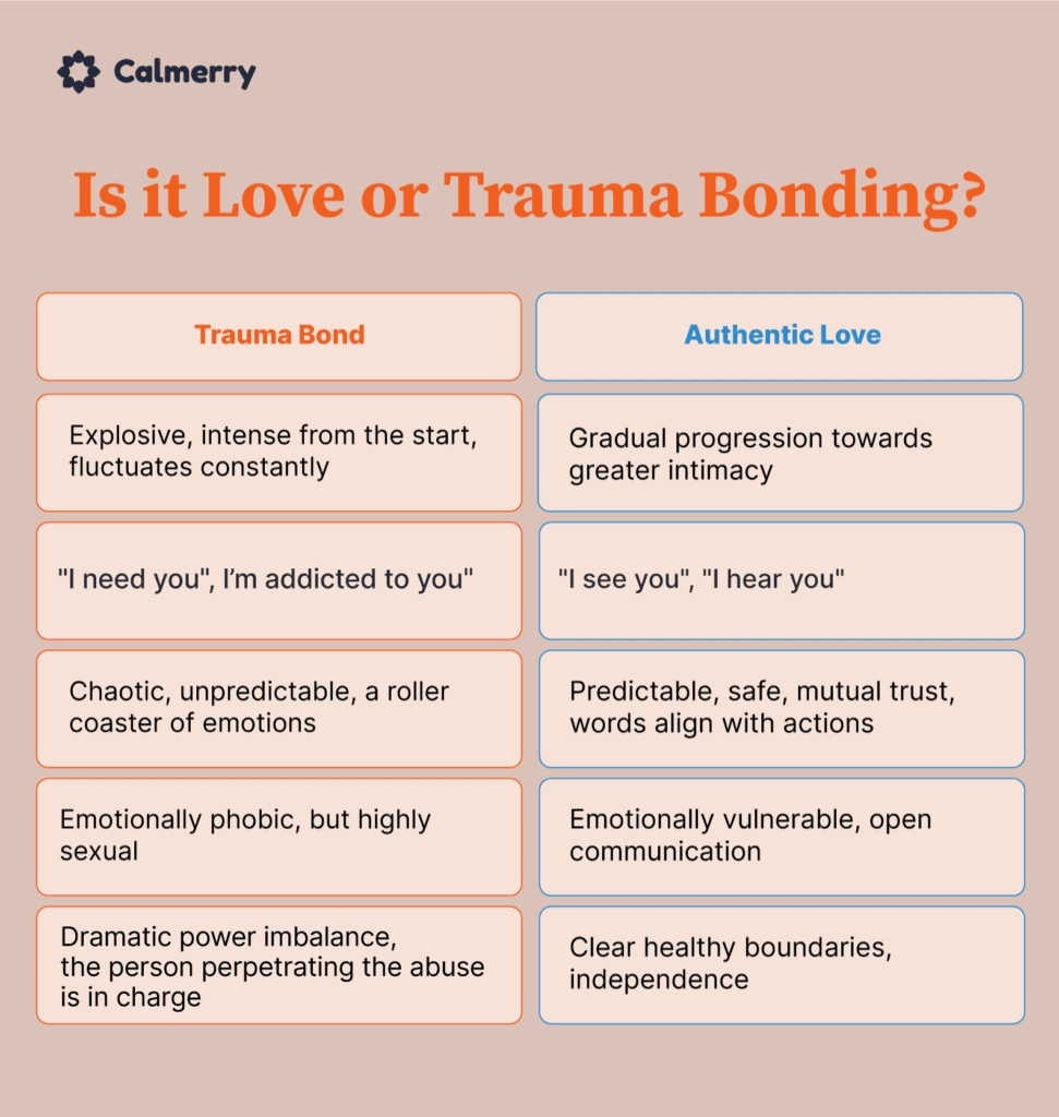 Signs and Examples of Trauma Bond – Therapist Explains
