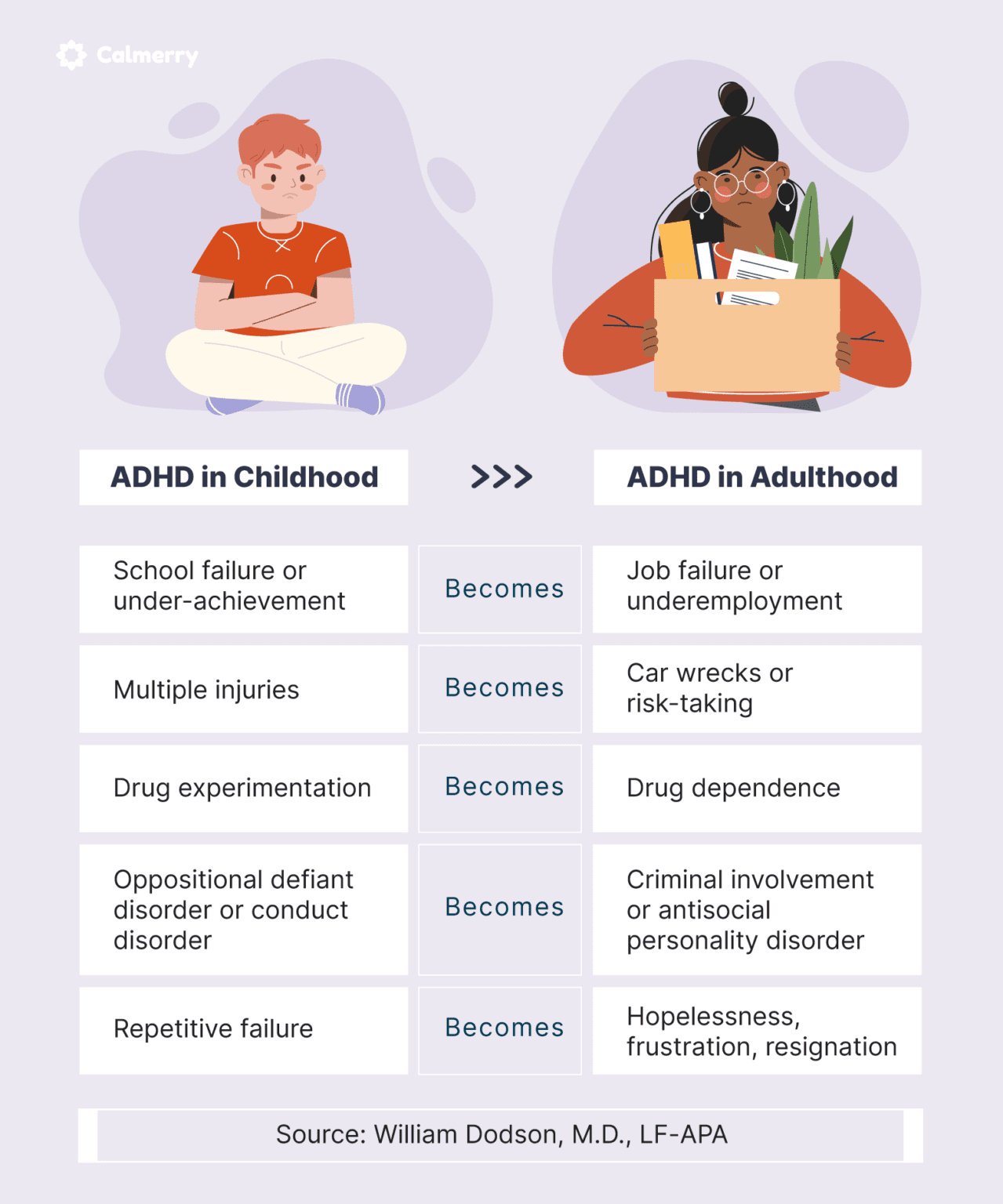 Signs and Symptoms of ADHD in Children and Adults - Calmerry