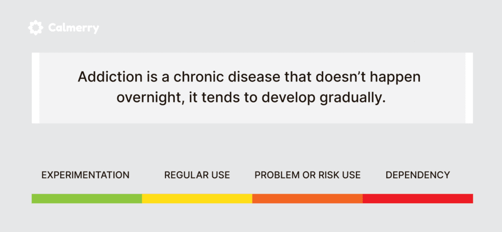 Types of Addiction and How They Are Treated