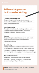 How to Get Started with Expressive Writing