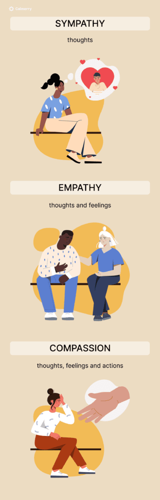 What Is Empathy, and How Can You Cultivate It?