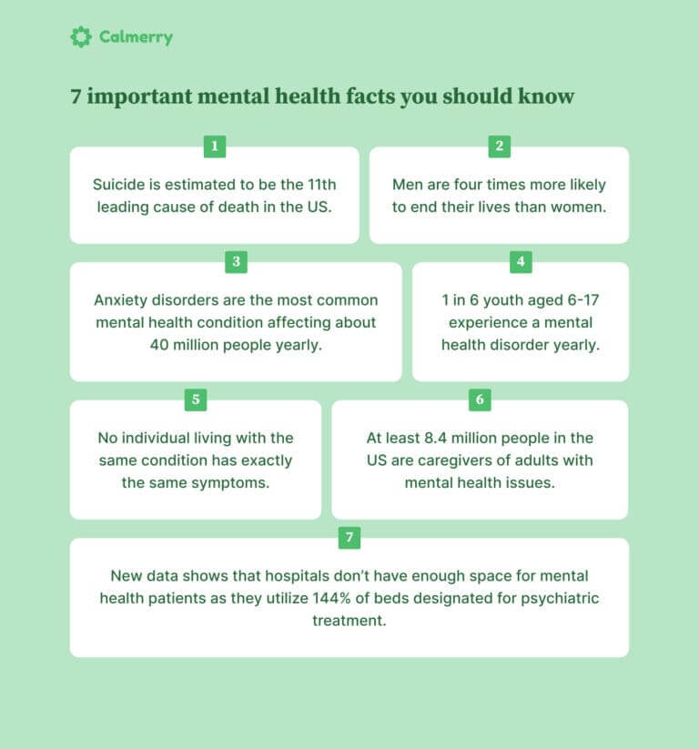 9 Facts about Mental Health, 9 Myths + Mental Health Trivia