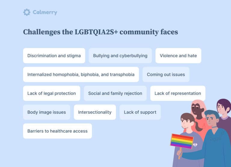 Mental Health Problems Faced by the LGBTQIA2S+ Community