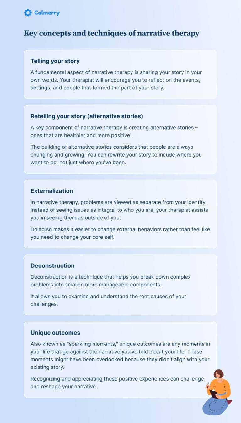 Narrative Therapy: Techniques, Efficacy, and How It Works | Calmerry