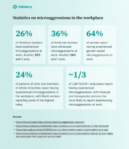 Dealing with Microaggressions in the Workplace | Calmerry