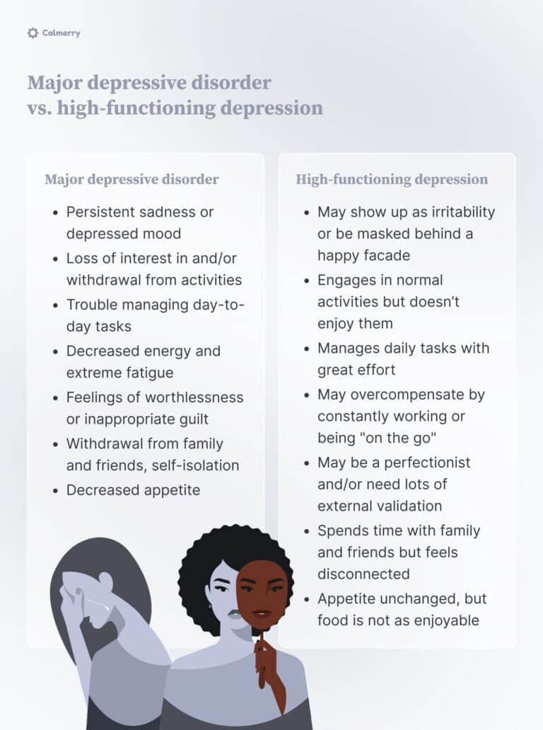 The Silent Suffering of High-Functioning Depression | Calmerry
