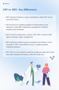 CBT vs. DBT: Key Differences and Benefits - Calmerry