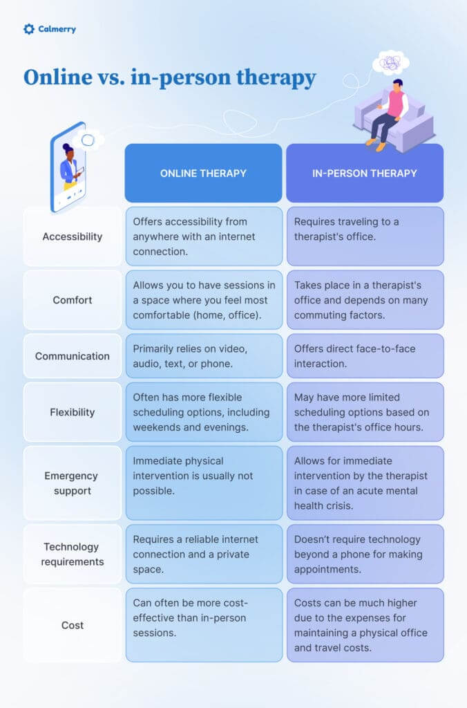 Online Therapy vs. In-Person Therapy: Difference, Cons, Pros