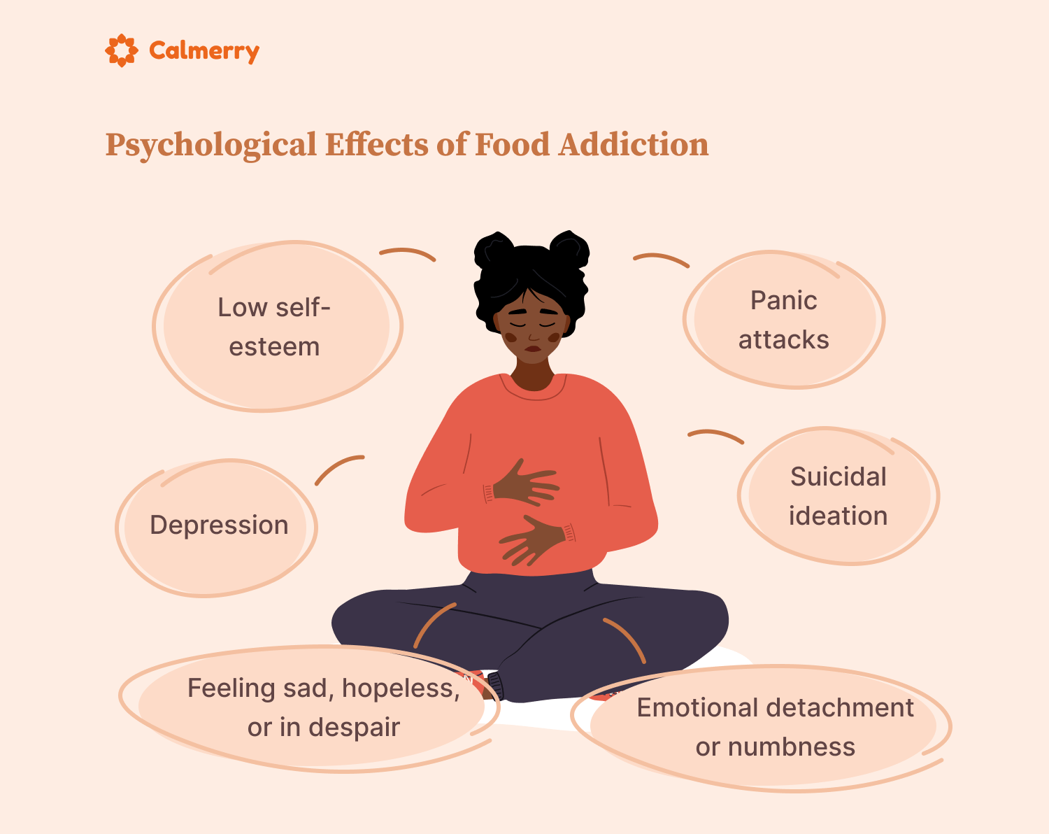 Eating Disorder: Causes, Symptoms, Signs & Treatment of Food Addiction